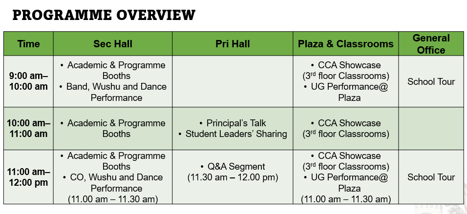 Open House (Sec)